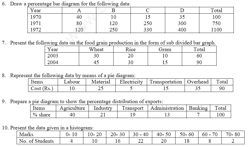 Cbse Class 11 Economics Presentation Of Data Assignment
